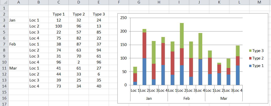 Three Sets Of Data Criterea On A Chart