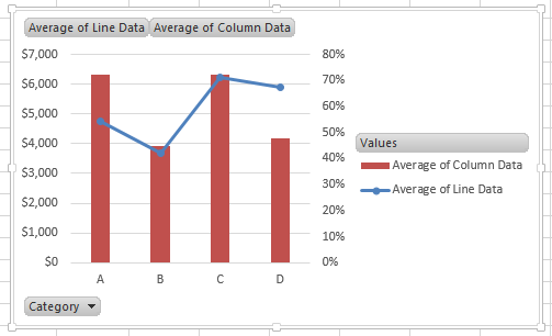 How to Create A Combo Line And Column Pivot Chart Excel Dashboard 