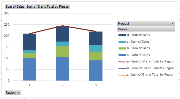 Excel Dashboard Templates How to Add A Grand Total Line On An Excel 