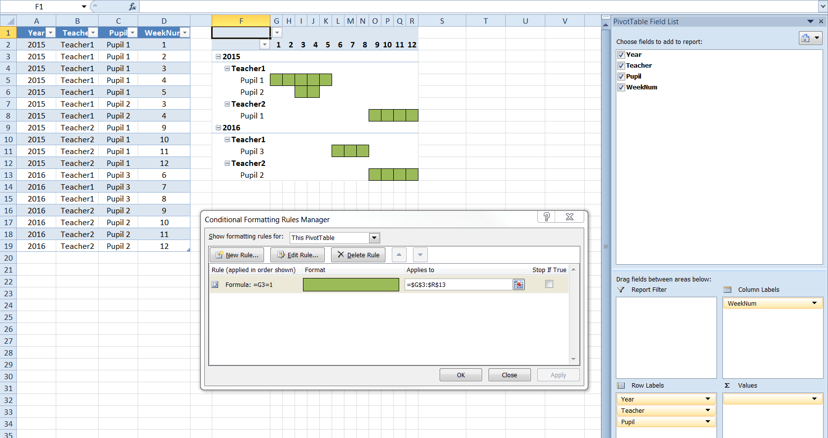 Pivot Chart Gnatt Chart Scheduling Slots For Student Work Experience