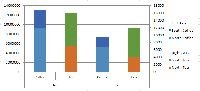 How to Group And Categorize Excel Chart Legend Entries Excel Dashboard Templates