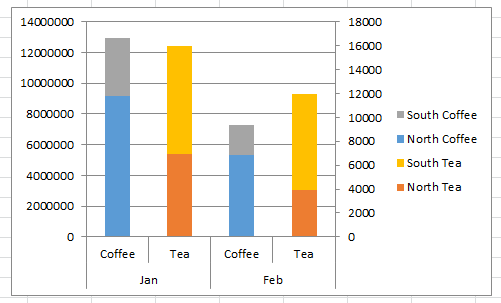 How to Group And Categorize Excel Chart Legend Entries LaptrinhX News