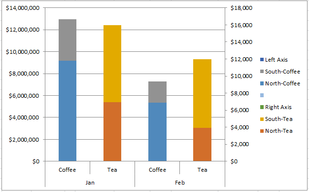 How to Make An Excel Stacked Column Pivot Chart With A Secondary Axis 