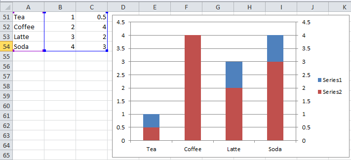 Excel Dashboard Templates Why Is Excel Overlapping Columns When I Move 