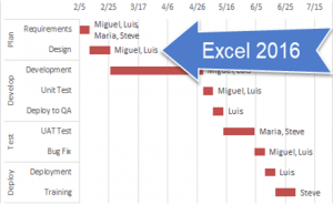 Gantt Chart Archives - Excel Dashboard Templates